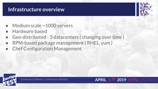 DevOps Fest 2019. Олег Белецкий. Using Chef to manage hardware-based infrastructure | PPT