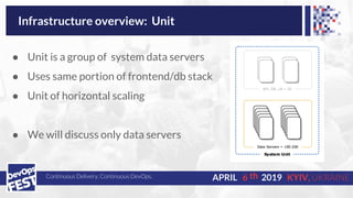 DevOps Fest 2019. Олег Белецкий. Using Chef to manage hardware-based infrastructure | PPT
