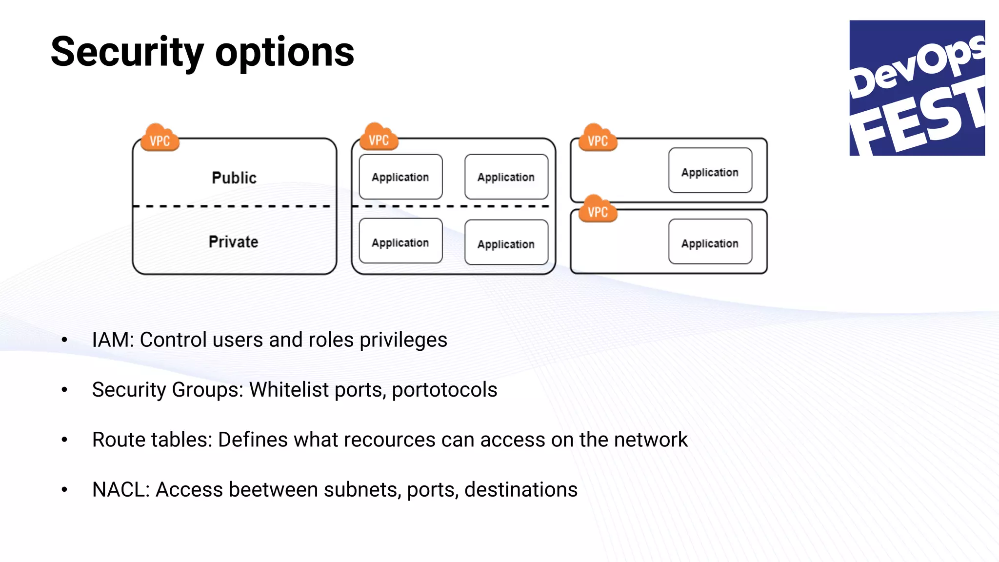 DevOps Fest 2020. Александр Глущенко. Modern Enterprise Network Architecture in AWS Cloud | PPT