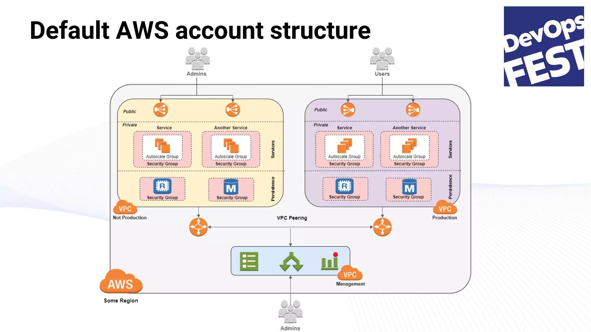 DevOps Fest 2020. Александр Глущенко. Modern Enterprise Network Architecture in AWS Cloud | PPT