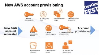 DevOps Fest 2020. Александр Глущенко. Modern Enterprise Network Architecture in AWS Cloud | PPT