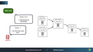 Embracing DevOps through database migrations with Flyway | PDF | Databases | Computer Software ...