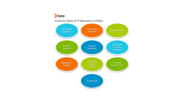 Devops For Absolute Beginners 2022 Edition Ppt 