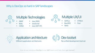 DevOps for SAP customers | PPT