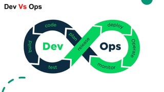 DevOps for database | PPT