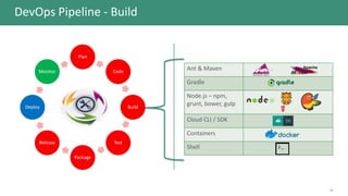 DevOps For Everyone: Bringing DevOps Success to Every App and Every Role in your Organization | PPT