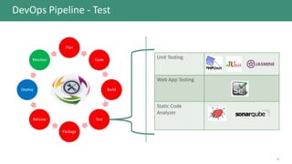 DevOps For Everyone: Bringing DevOps Success to Every App and Every ...