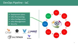 DevOps For Everyone: Bringing DevOps Success to Every App and Every ...