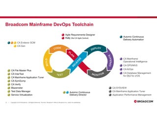 DevOps for Mainframe: Open Source Fast Track | PPT