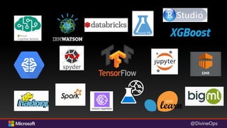Dev ops for Machine Learning (ML) | PPT