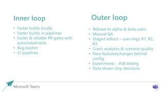 Dev ops for mobile apps at microsoft teams | PPTX