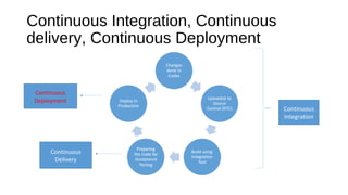 Dev ops for rpa | PPT