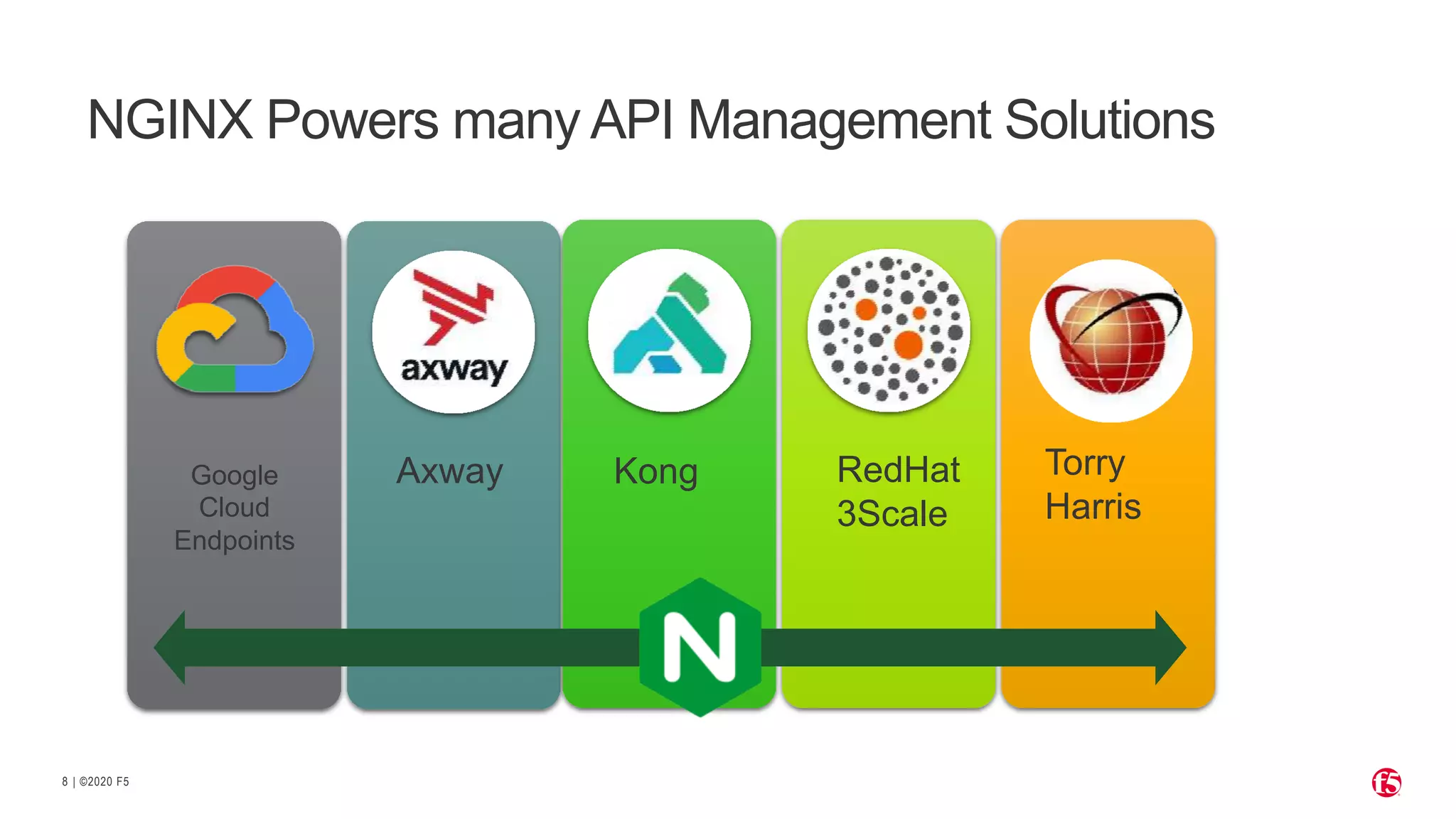 Best Practices for DevOps-Friendly API Management | PPT