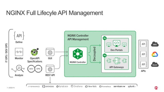 Best Practices for DevOps-Friendly API Management | PPT