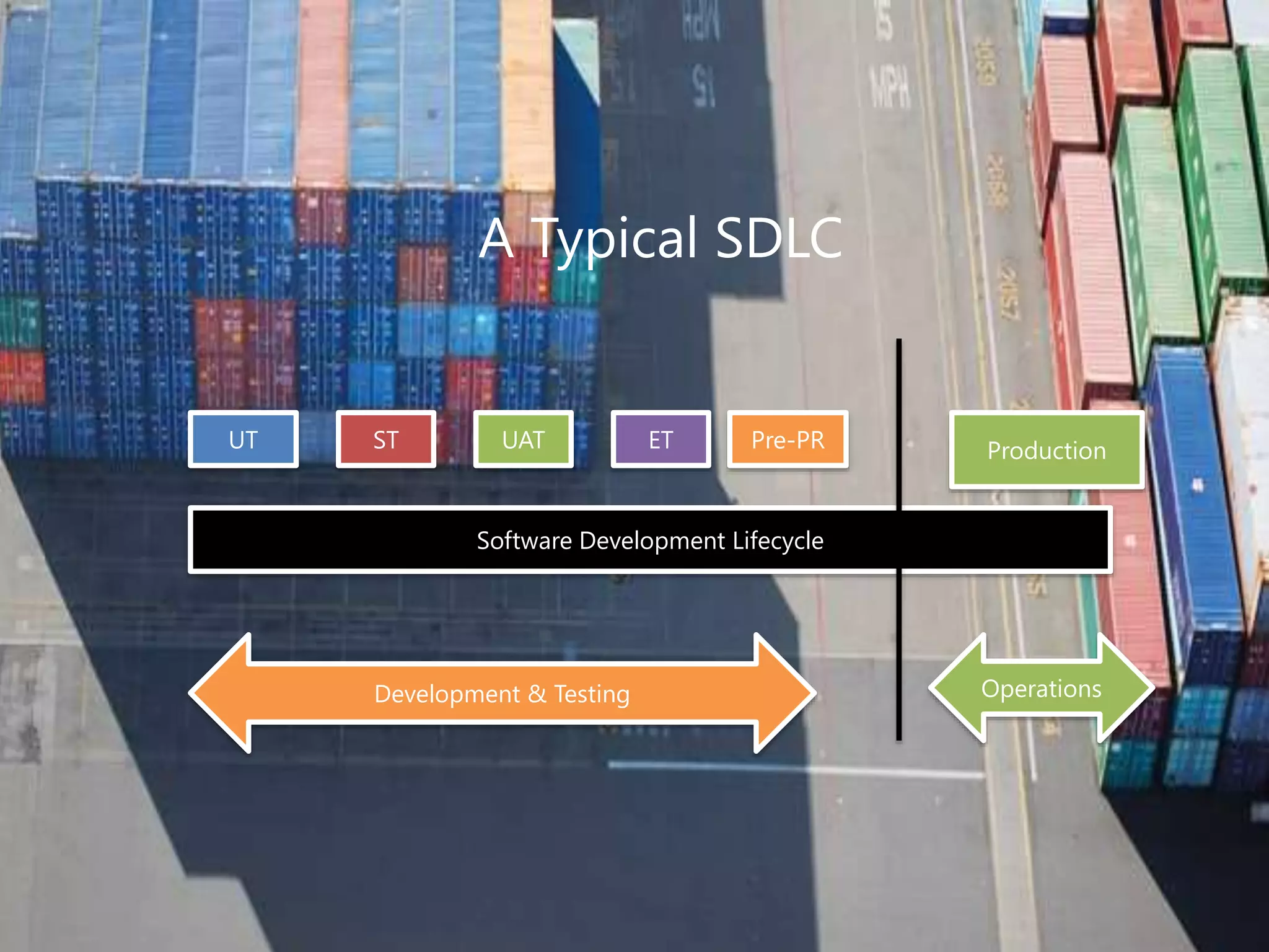 Dev ops fundamentals | PPTX