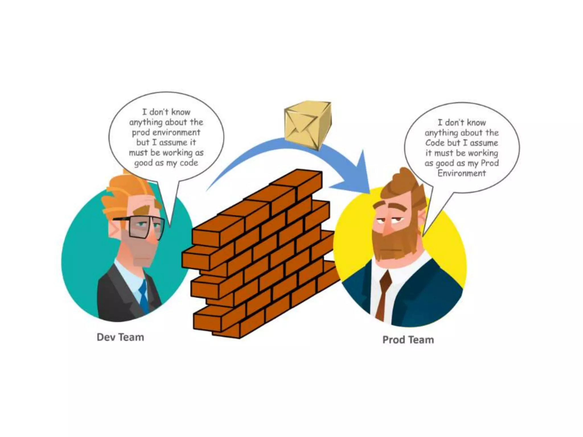 Dev ops fundamentals | PPTX