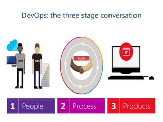 Dev ops fundamentals | PPTX
