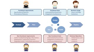 Funny stories and anti-patterns from DevOps landscape | PPT