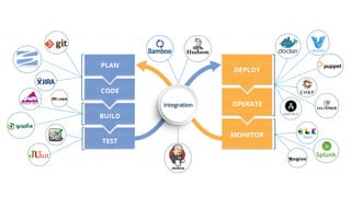 Funny stories and anti-patterns from DevOps landscape | PPT