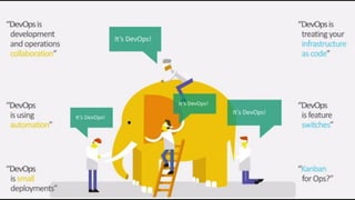 Funny stories and anti-patterns from DevOps landscape | PPT