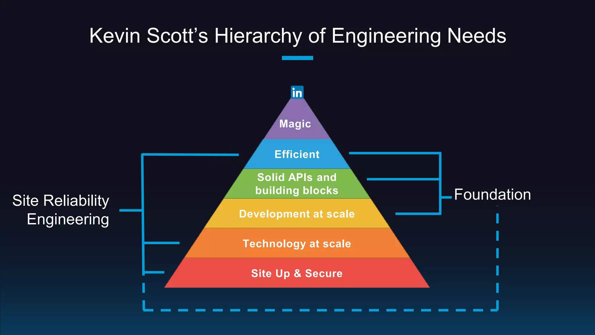 Facilitating DevOps Execution in an All Digital Environment | PPT ...