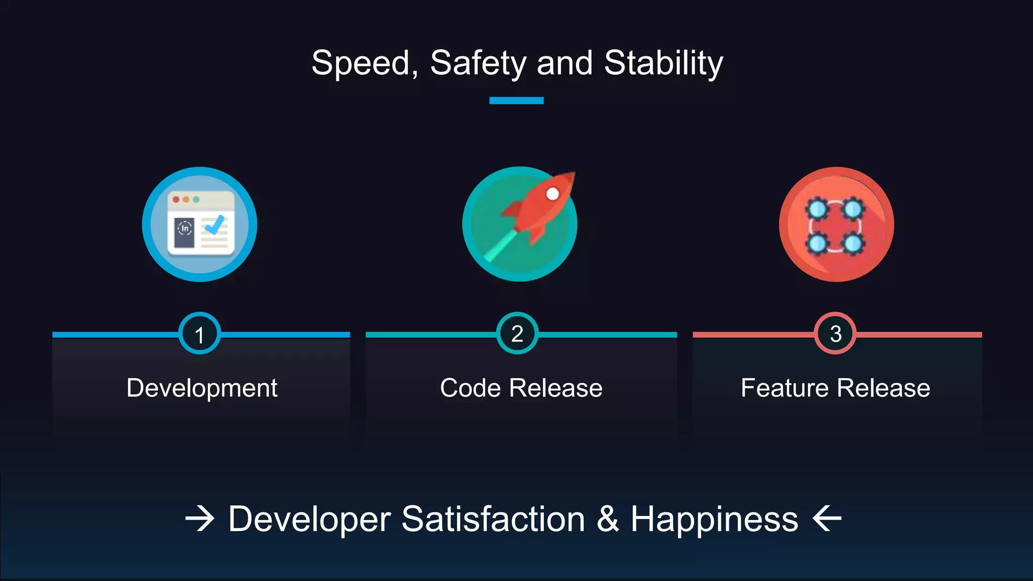 Facilitating DevOps Execution in an All Digital Environment | PPT ...