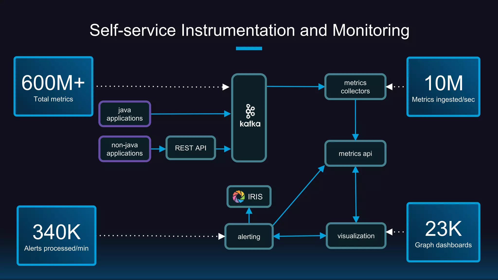 Facilitating DevOps Execution in an All Digital Environment | PPT ...