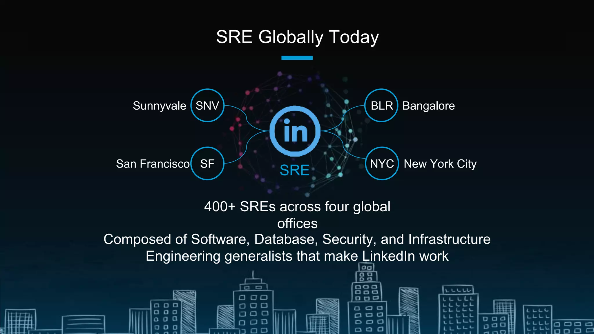 Facilitating DevOps Execution in an All Digital Environment | PPT ...