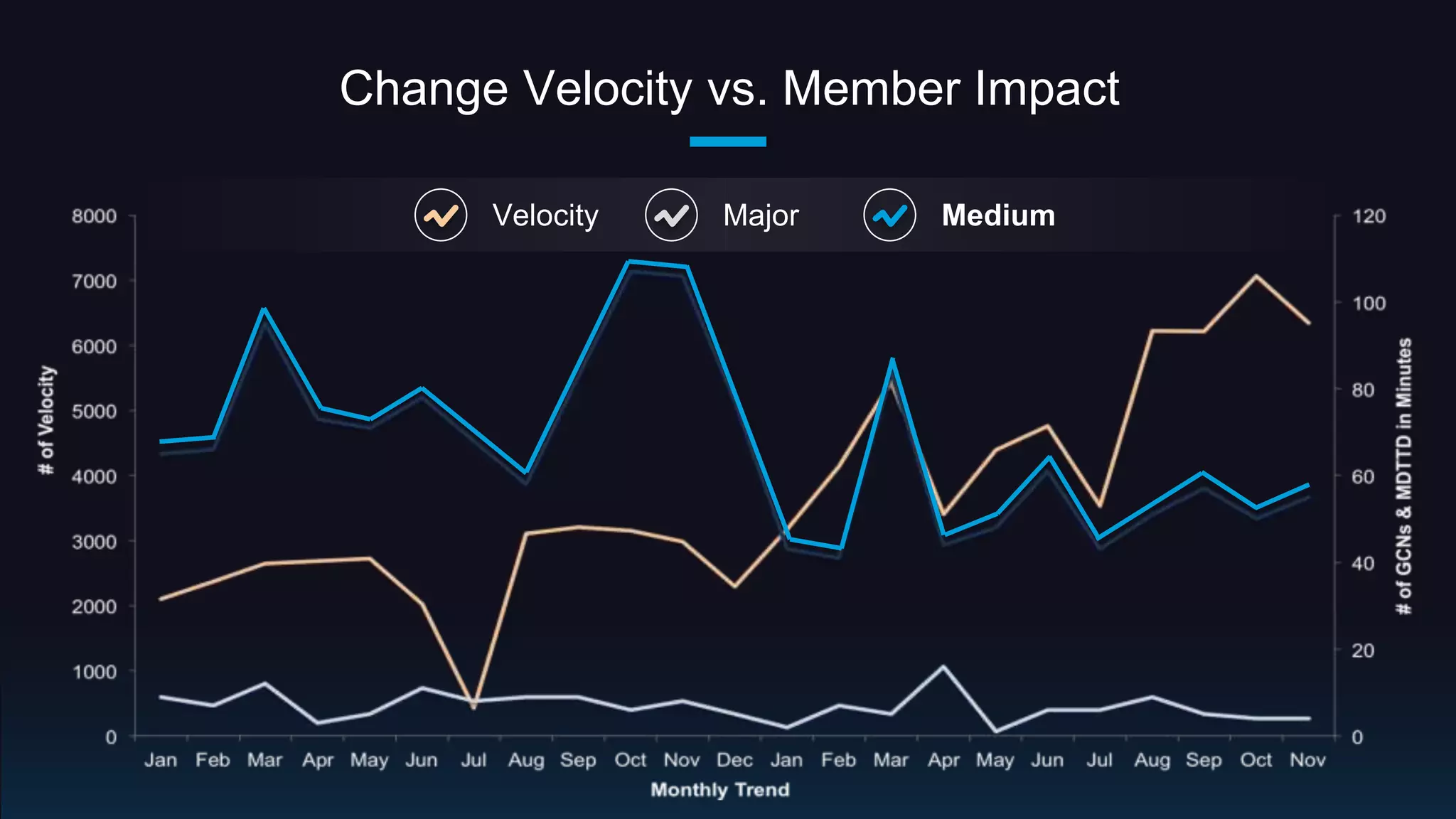 Facilitating DevOps Execution in an All Digital Environment | PPT ...