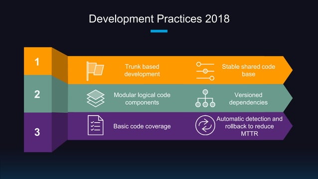 Facilitating DevOps Execution in an All Digital Environment | PPT ...