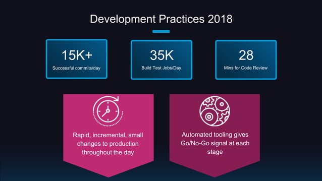 Facilitating DevOps Execution in an All Digital Environment | PPT ...