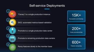 Facilitating DevOps Execution in an All Digital Environment | PPT