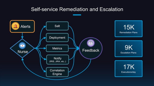 Facilitating DevOps Execution in an All Digital Environment | PPT ...