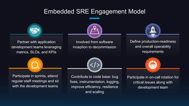 Facilitating DevOps Execution in an All Digital Environment | PPT ...