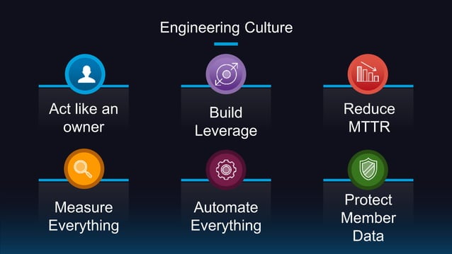 Facilitating DevOps Execution in an All Digital Environment | PPT ...