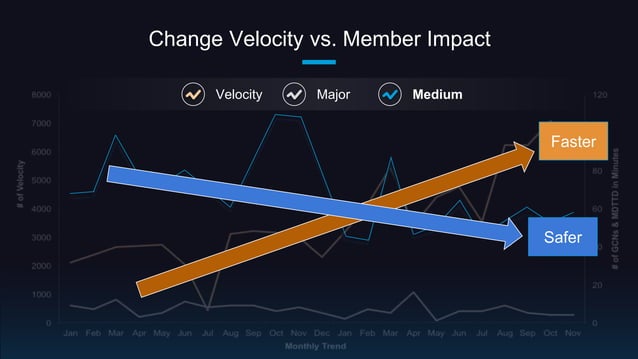 Facilitating DevOps Execution in an All Digital Environment | PPT