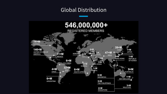 Facilitating DevOps Execution in an All Digital Environment | PPT ...