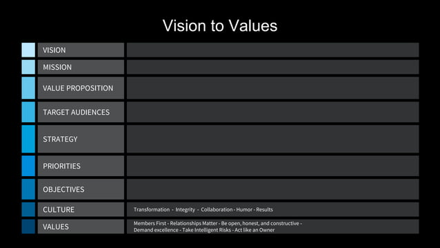 Facilitating DevOps Execution in an All Digital Environment | PPT ...