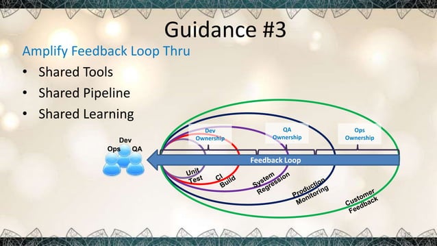 Evolving Team Structure in DevOps | PPTX