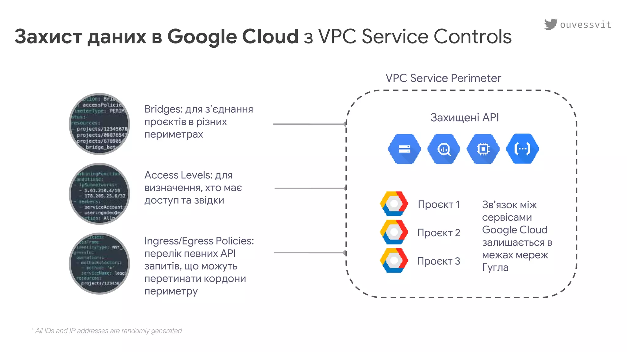 "Building a cloud-native data platform with security in mind", Natalie Godec | PPT