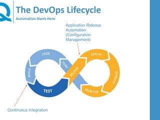Mind The Gap Crossing The Devops Chasm Pptx