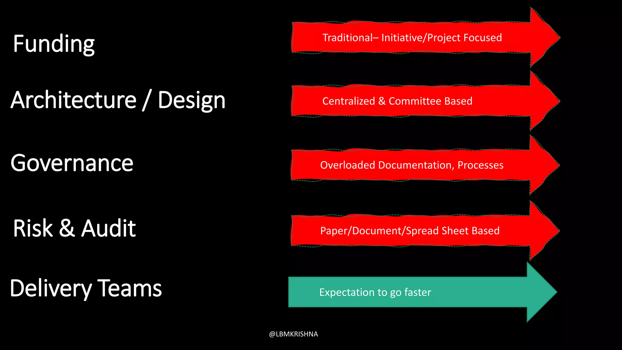 A DevOps Mario Developer Game Challenge with GRC | PDF