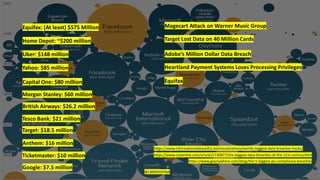 A DevOps Mario Developer Game Challenge with GRC | PPT