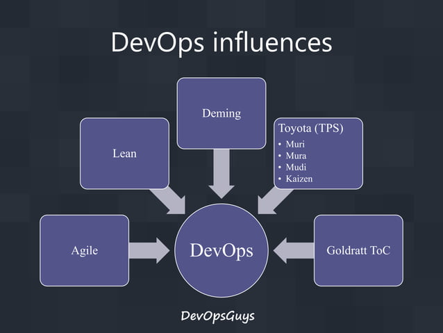 Devopsguys DevOps 101 for recruiters
