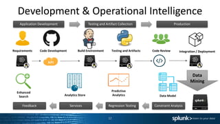 DevOps and Splunk | PPTX | Cloud Computing | Internet