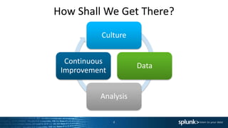 DevOps and Splunk | PPTX | Cloud Computing | Internet