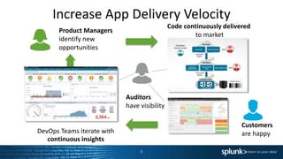 DevOps and Splunk | PPTX | Cloud Computing | Internet