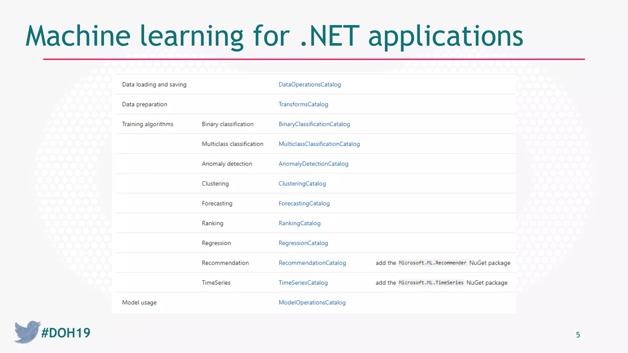 ML.NET Model Lifecycle with Azure DevOps - Devops heroes 2019 | PPT ML.NET Model Lifecycle with Azure DevOps - Devops heroes 2019 | PPT