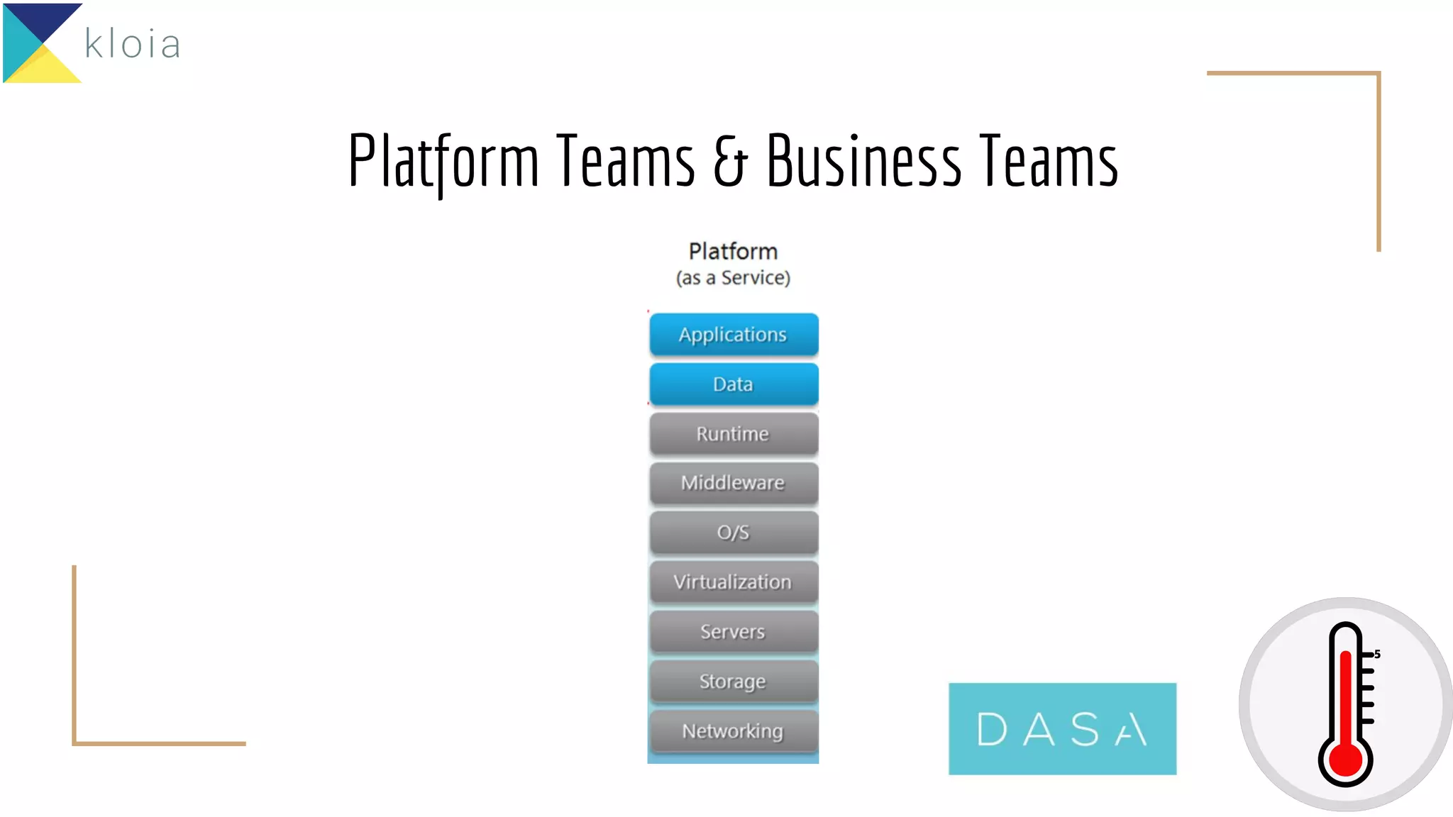 DevOps Underground - DevOps Higher Maturity Levels | PPT