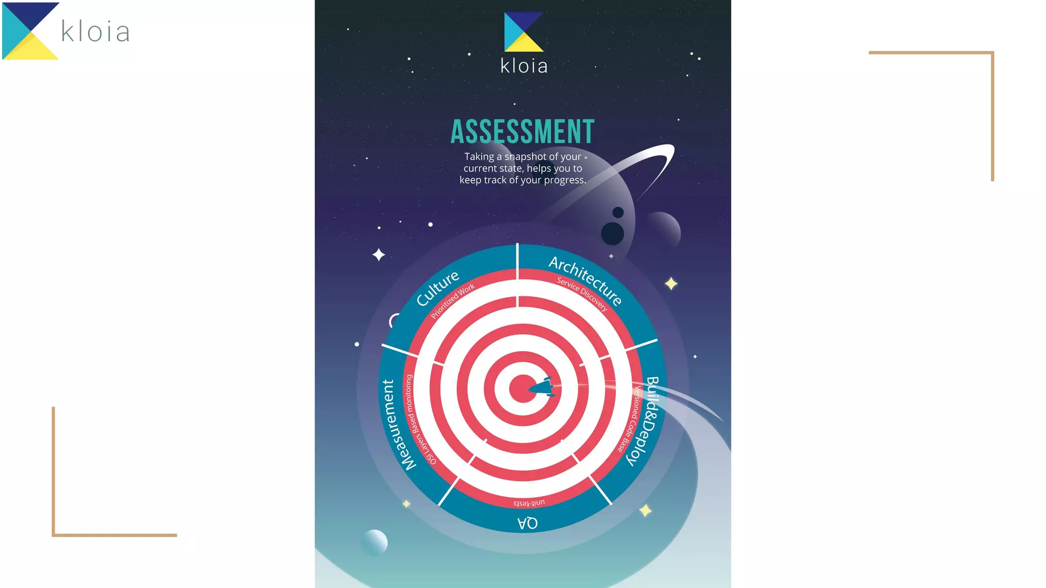 DevOps Underground - DevOps Higher Maturity Levels | PPT